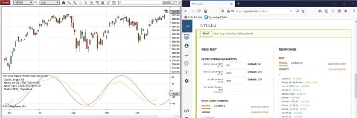 Cycle Analysis Toolbox - Cycles demystified - WhenToTrade