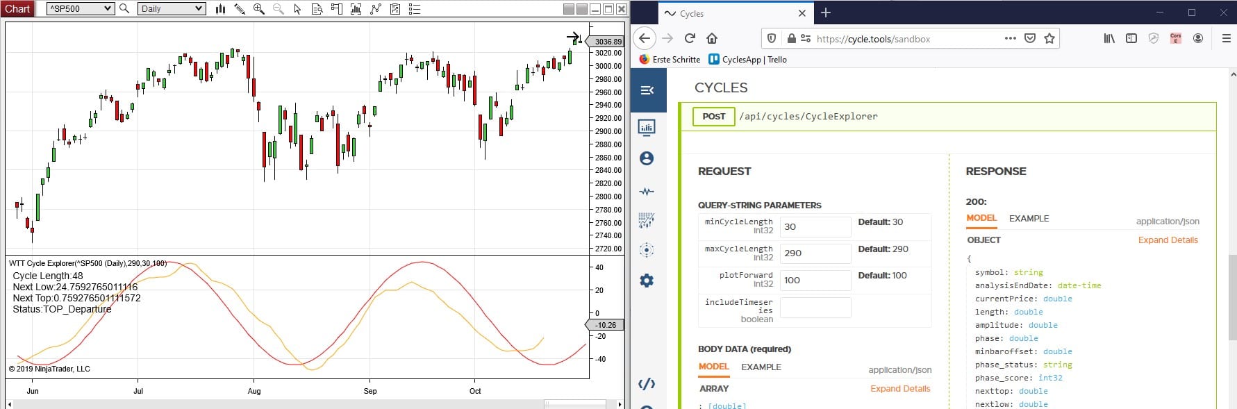 Cycle Analysis Toolbox - Cycles demystified - WhenToTrade
