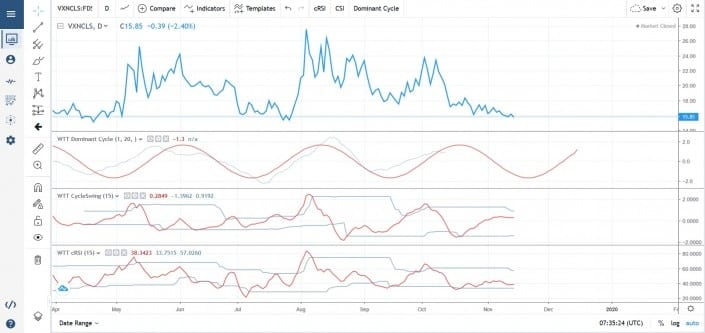 Cycle Analysis Toolbox - Cycles demystified - WhenToTrade