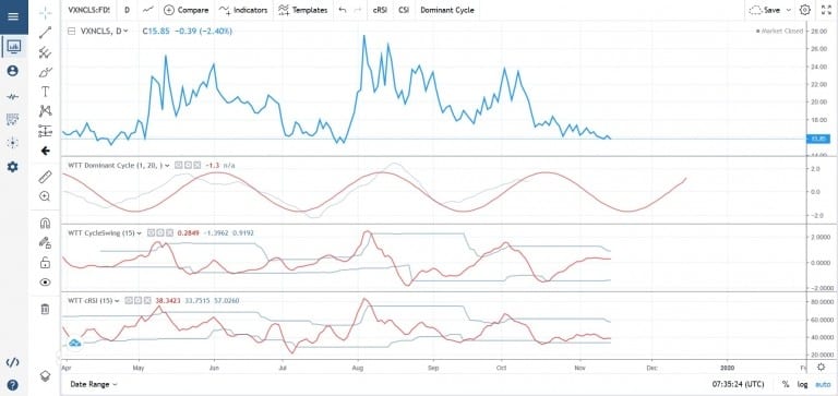 Cycle Analysis Toolbox - Cycles demystified - WhenToTrade