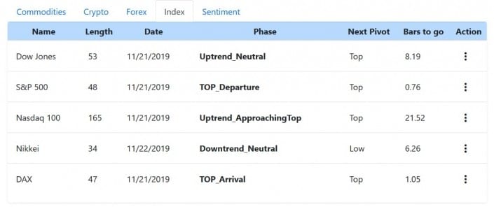 Cycle Analysis Toolbox - Cycles demystified - WhenToTrade