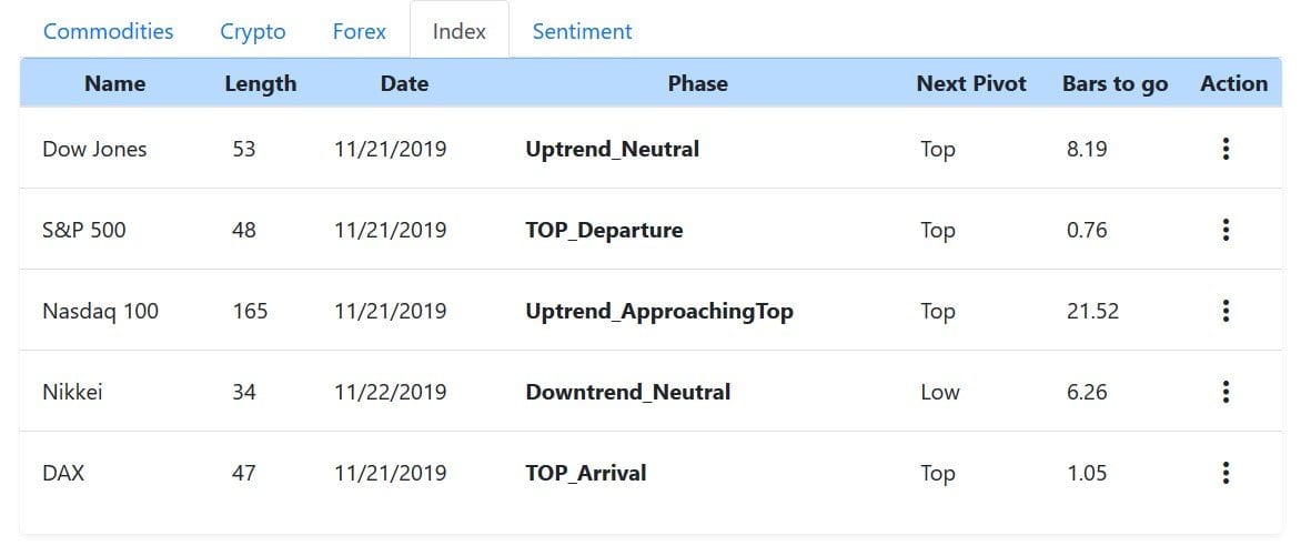Cycle Analysis Toolbox - Cycles demystified - WhenToTrade